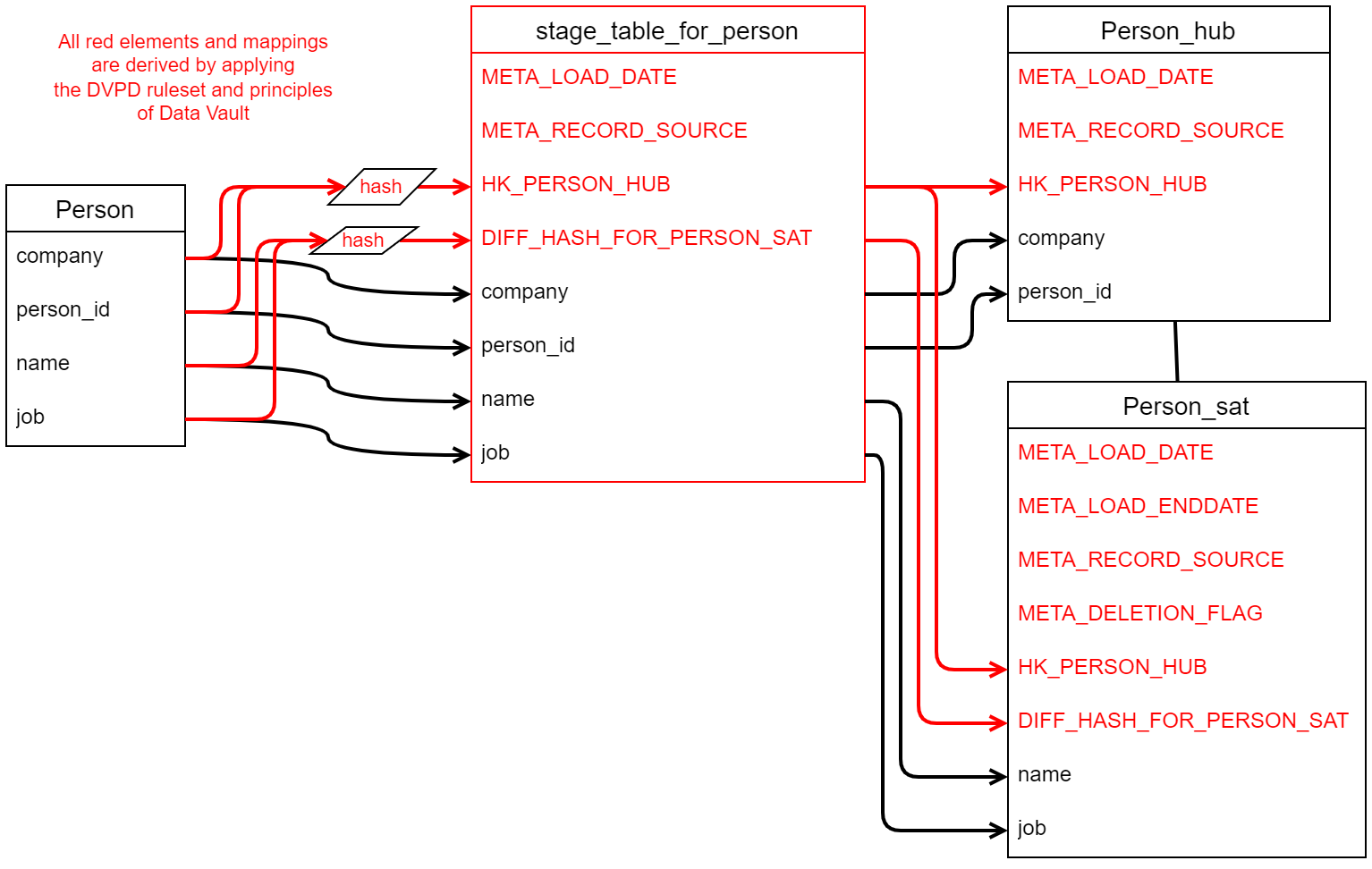 datavault-pipelinedescription.org – Essentials about the data vault ...