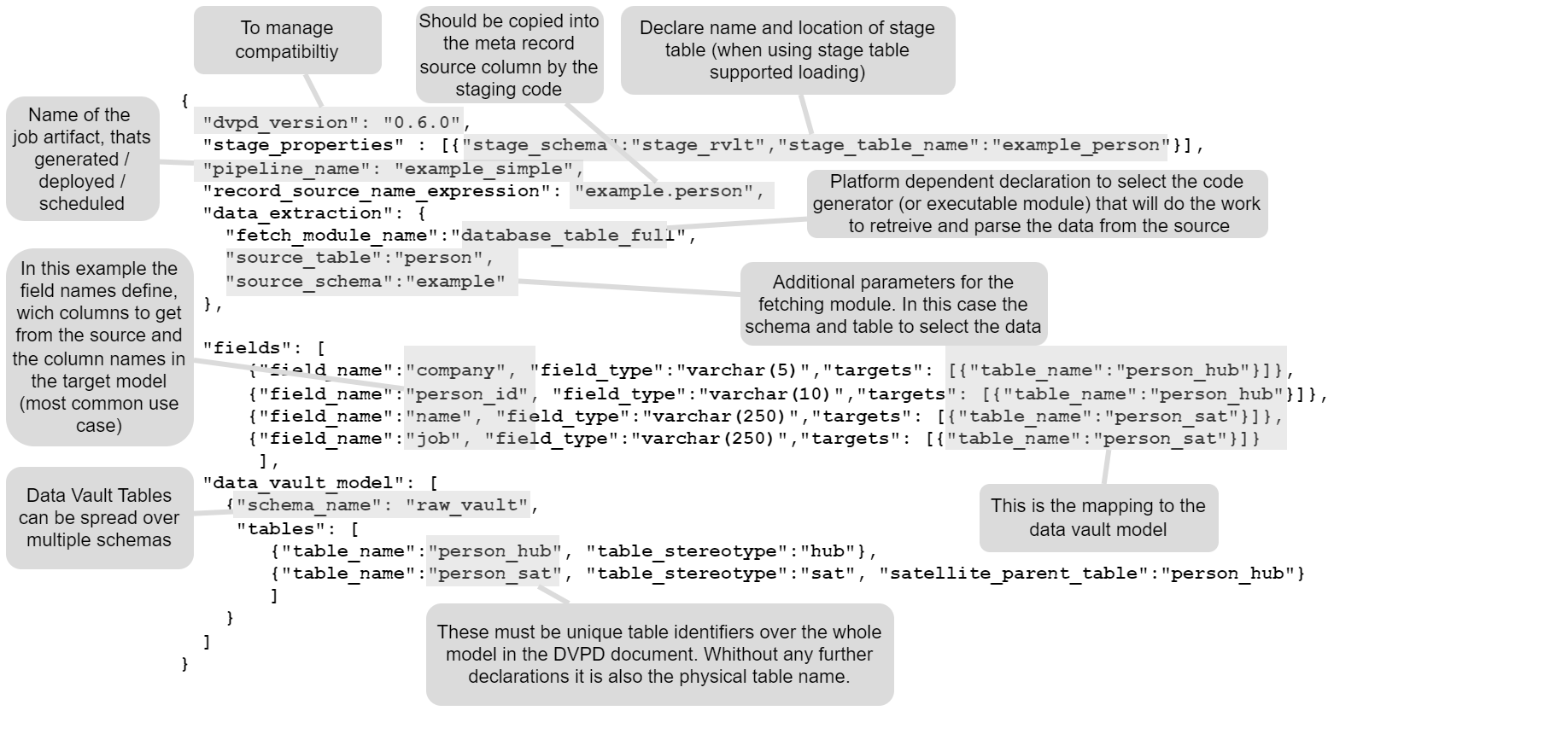 datavault-pipelinedescription.org – Essentials about the data vault ...